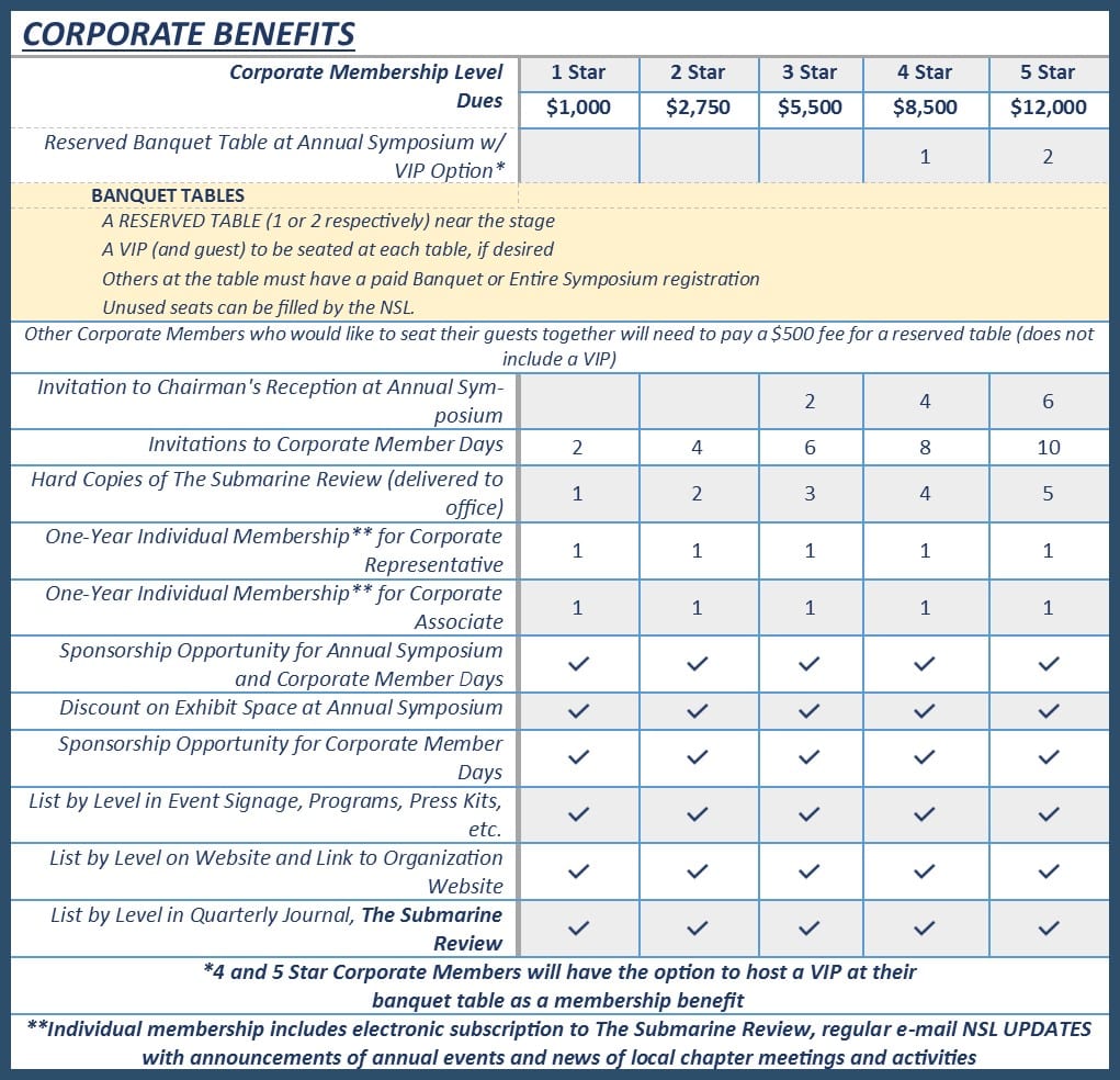 2020 Corporate Benefits | Naval Submarine League